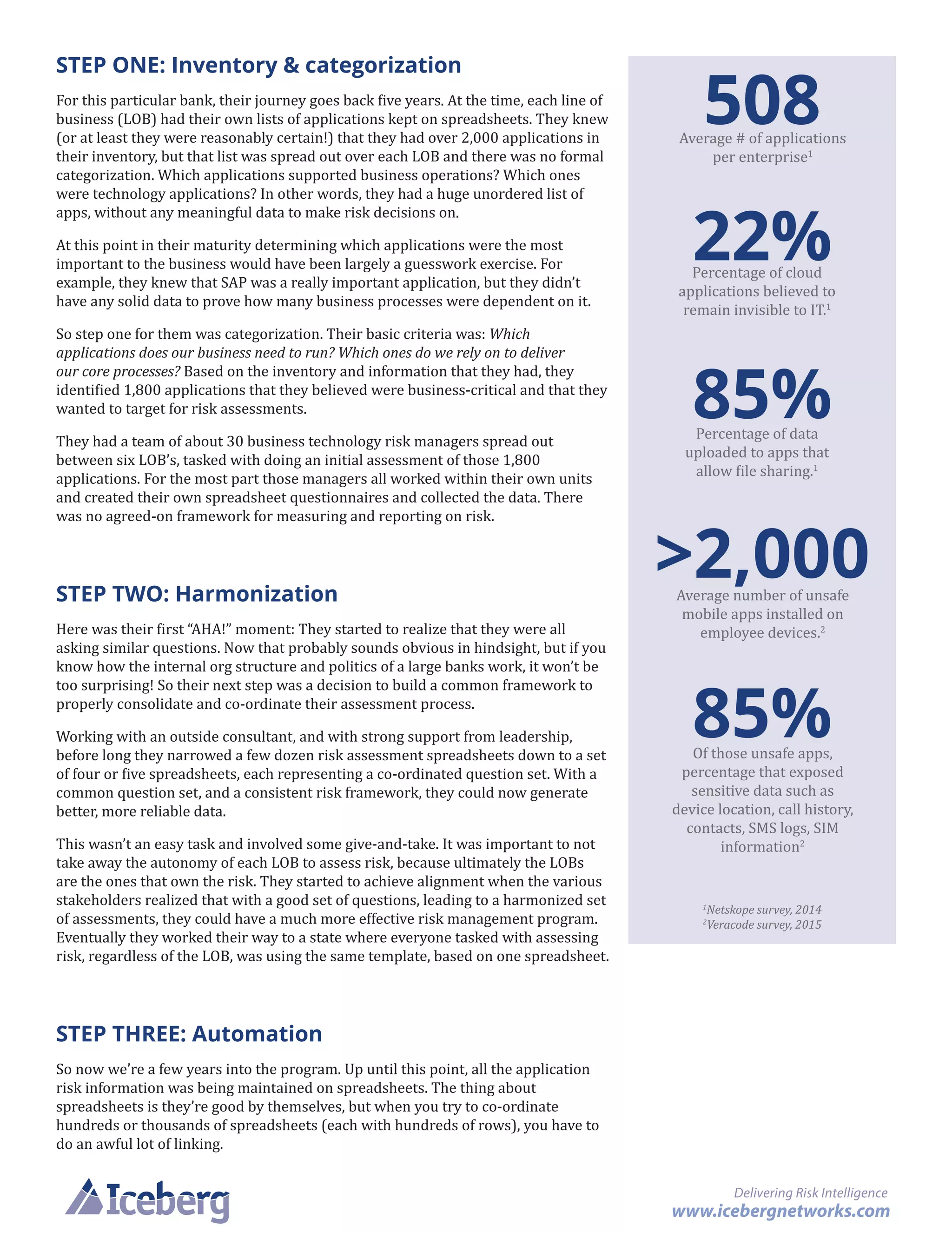 Case study: Getting a grip on application risk | PDF