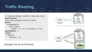 Application Rollout - Istio | PPT