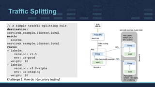 Application Rollout - Istio | PPT | Free Download