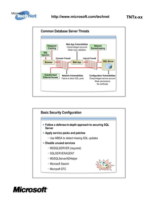 Implementing Application Security | PDF