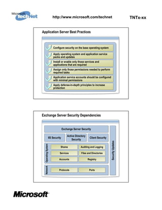 Implementing Application Security | PDF