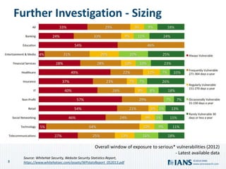 Application Security - Making It Work | PPT | Free Download