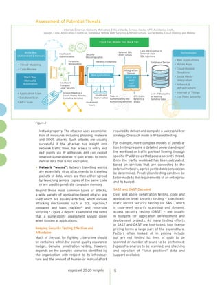 Application Security: Safeguarding Data, Protecting Reputations | PDF