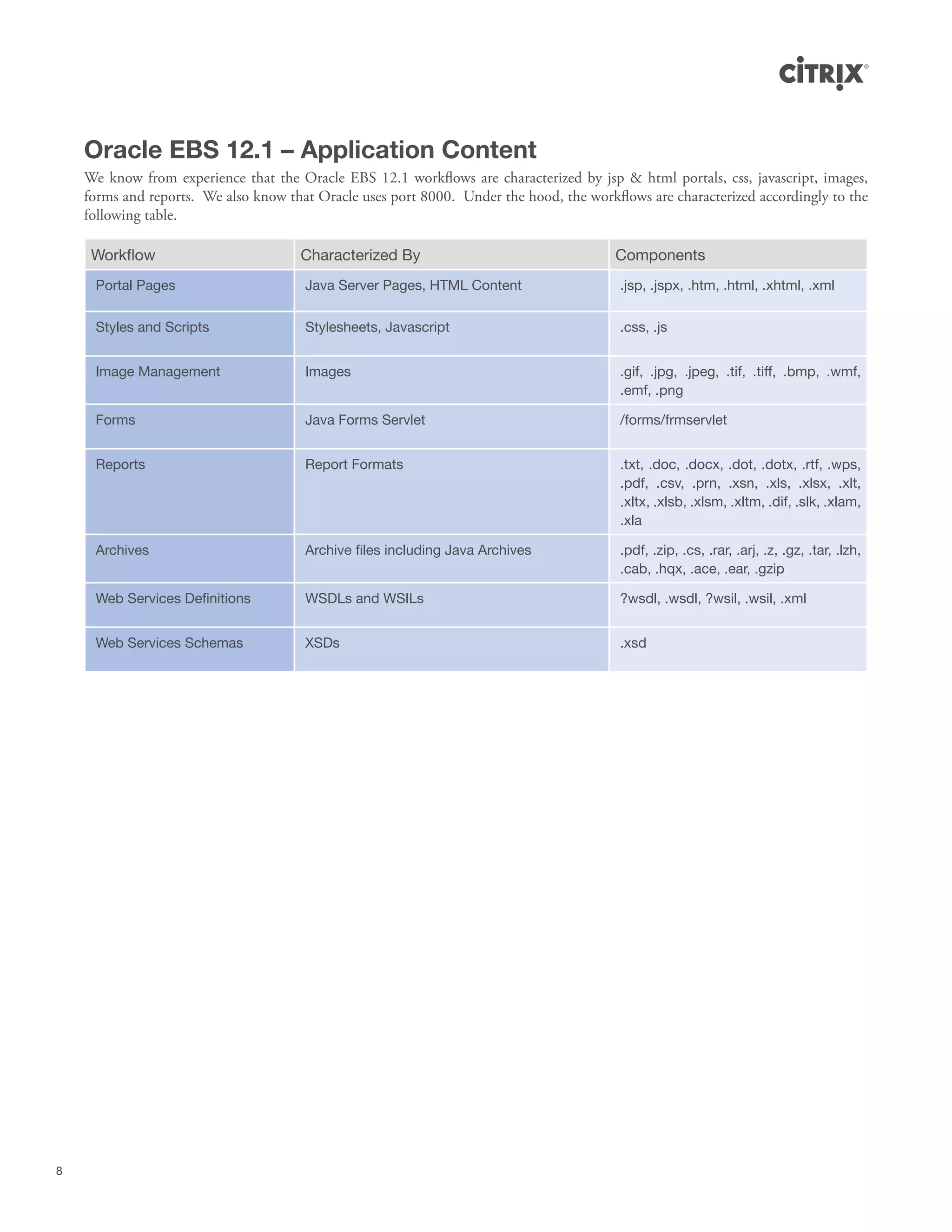 application-template-deployment-guide.pdf