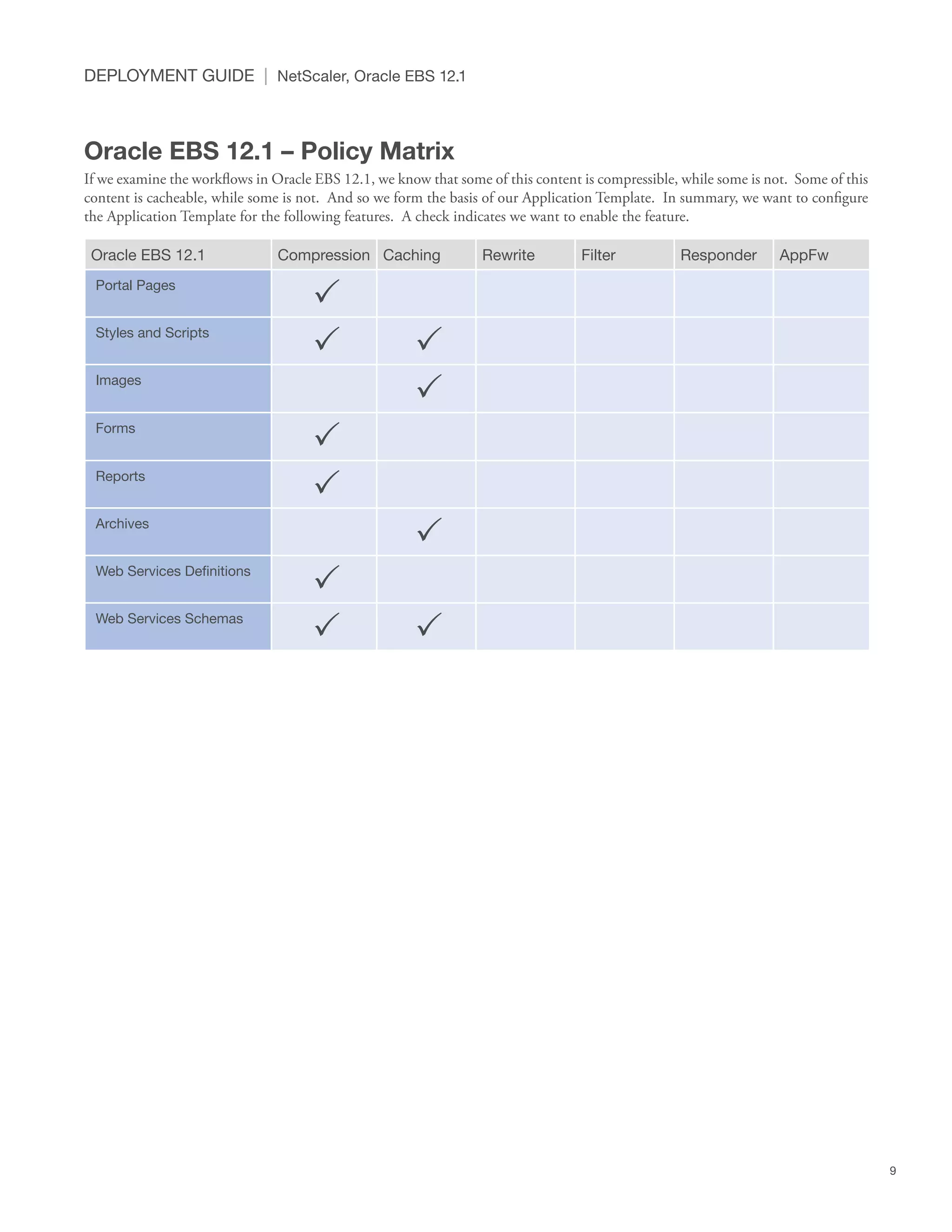 application-template-deployment-guide.pdf
