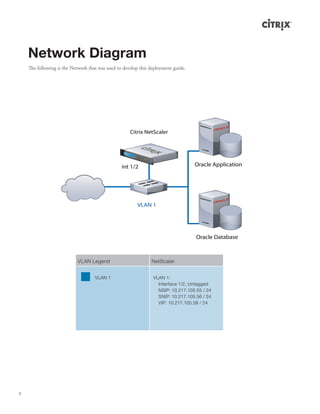 application-template-deployment-guide.pdf