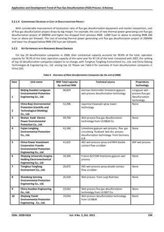 Application and development trend of flue gas desulfurization (fgd ...