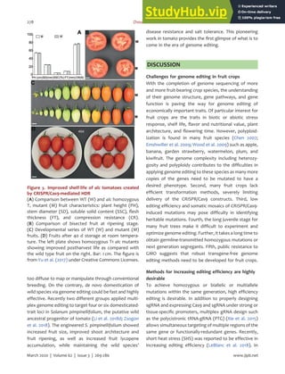 Application And Future Perspective Of CRISPR Cas9 Genome Editing In ...