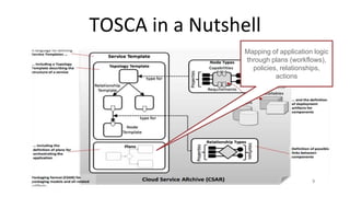 Application and Network Orchestration using Heat & Tosca | PPTX