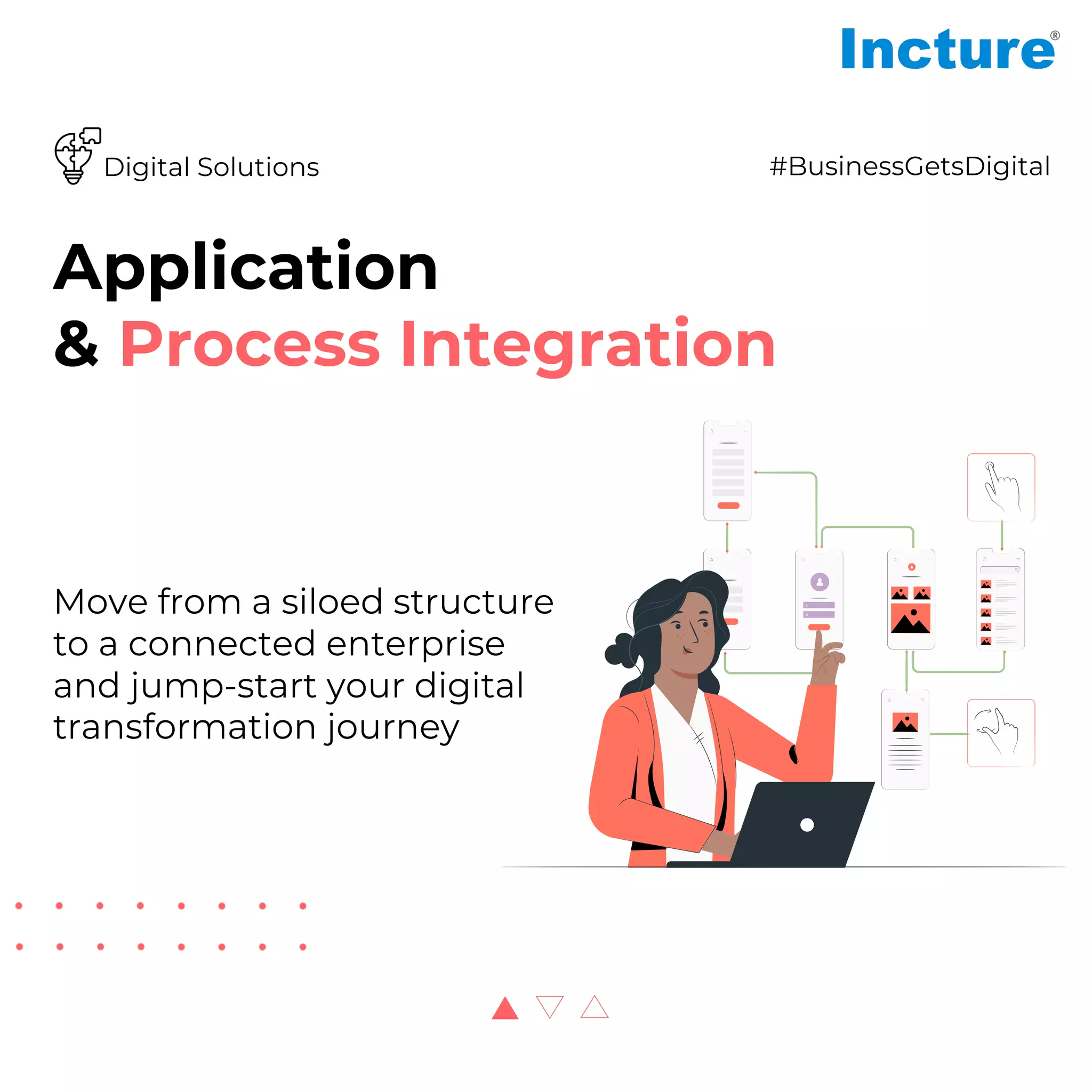Application and Process Integration.pdf