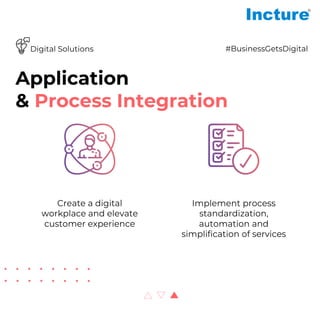 Application and Process Integration.pdf