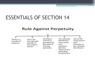 Application and relevance of rule against perpetuity | PPTX