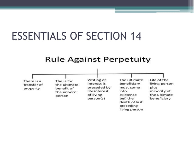 Application and relevance of rule against perpetuity | PPTX | Law