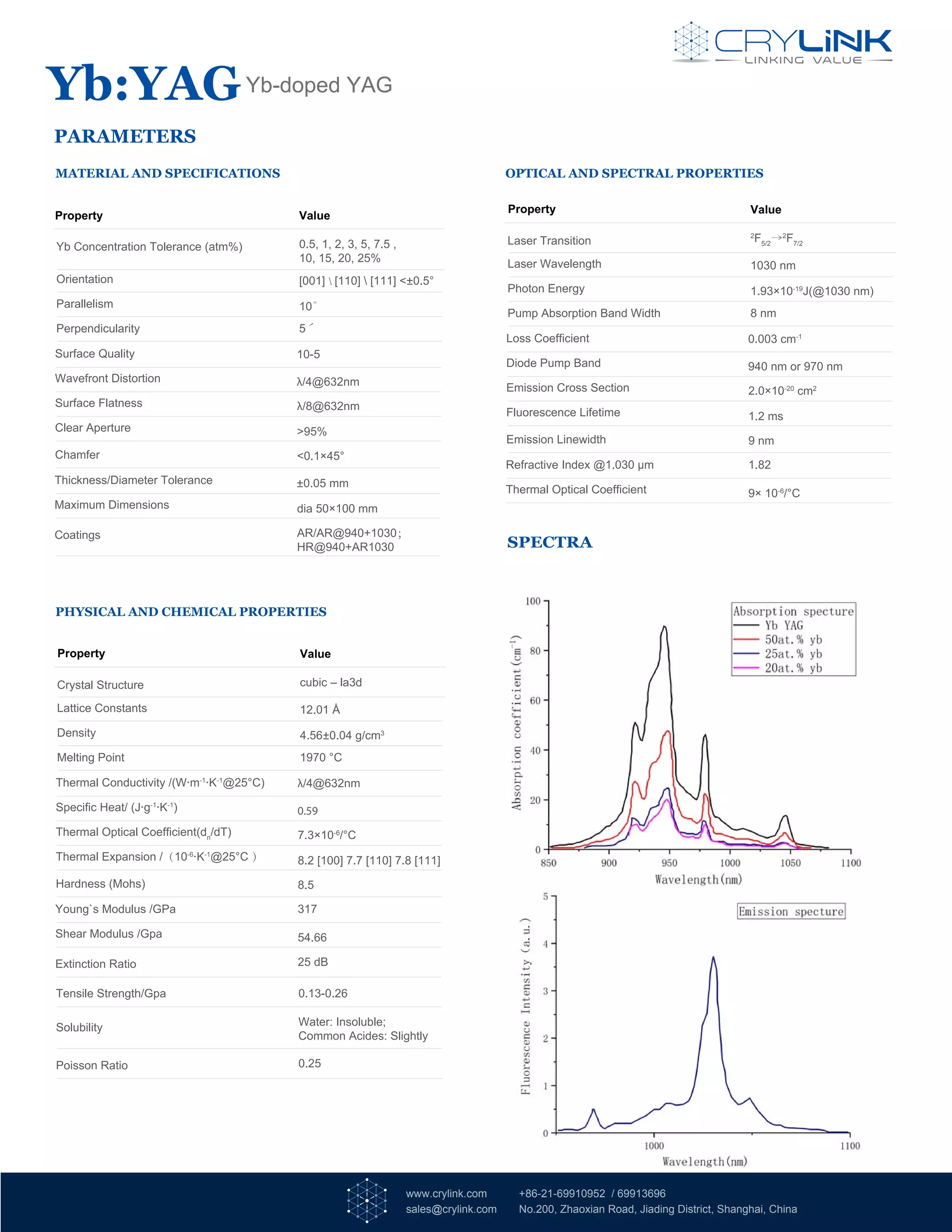 Application and uses of yb yag laser crystals | PDF