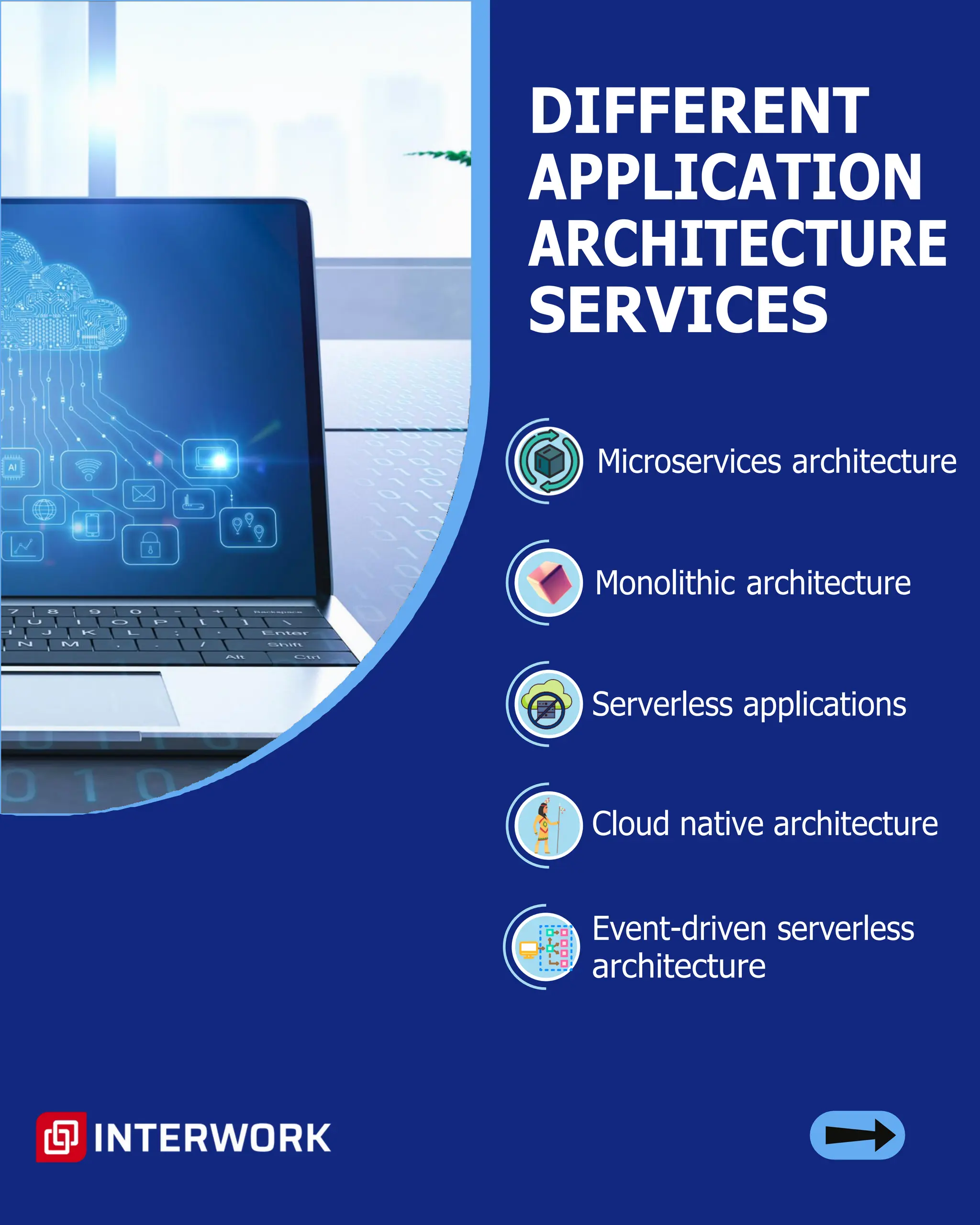 Application Architecture Services - Interwork | PDF