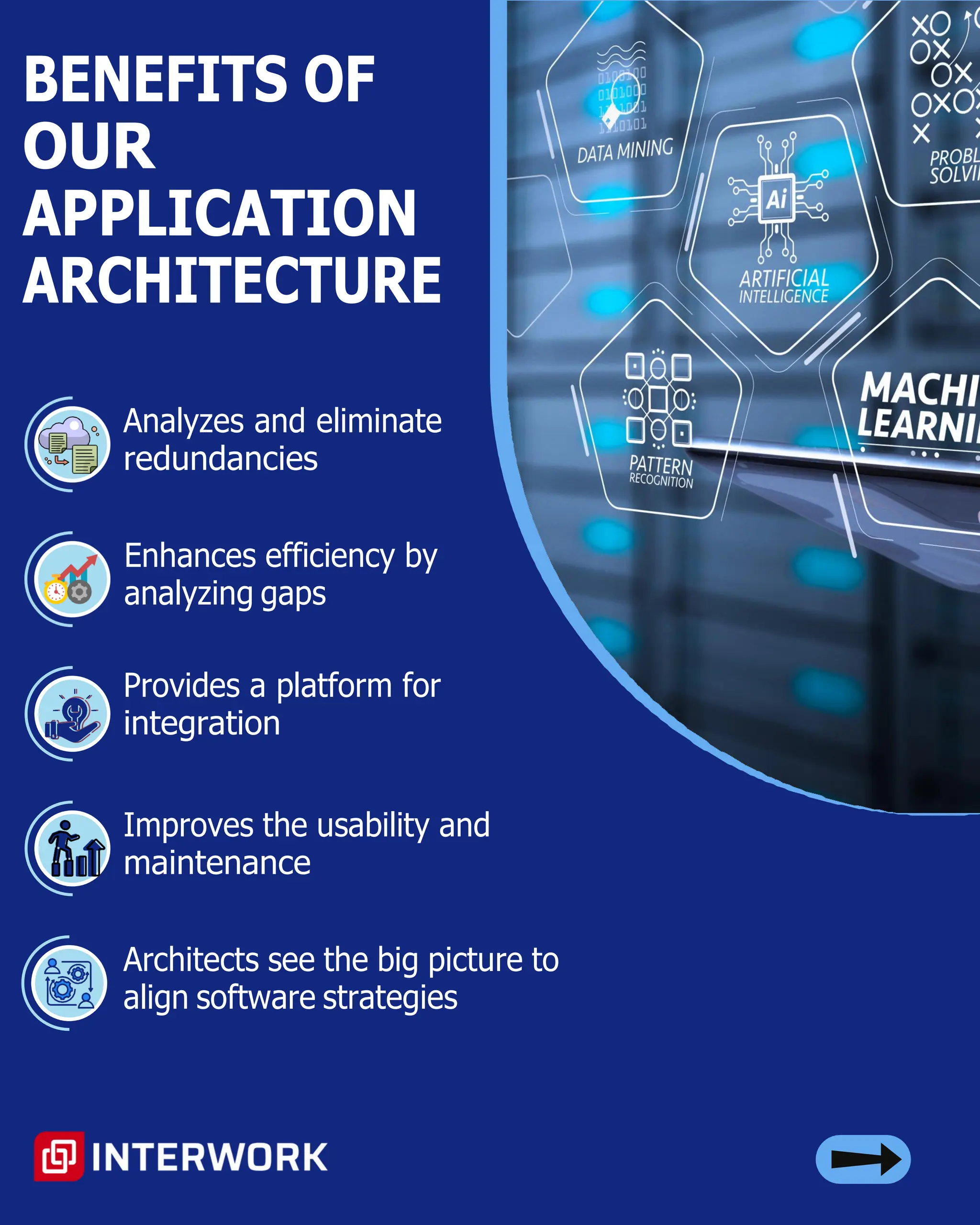 Application Architecture Services - Interwork | PDF