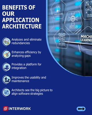 Application Architecture Services - Interwork | PDF