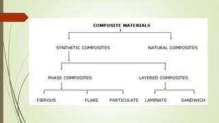 Application areas of composites | PPT