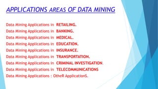 Application areas of data mining | PPTX
