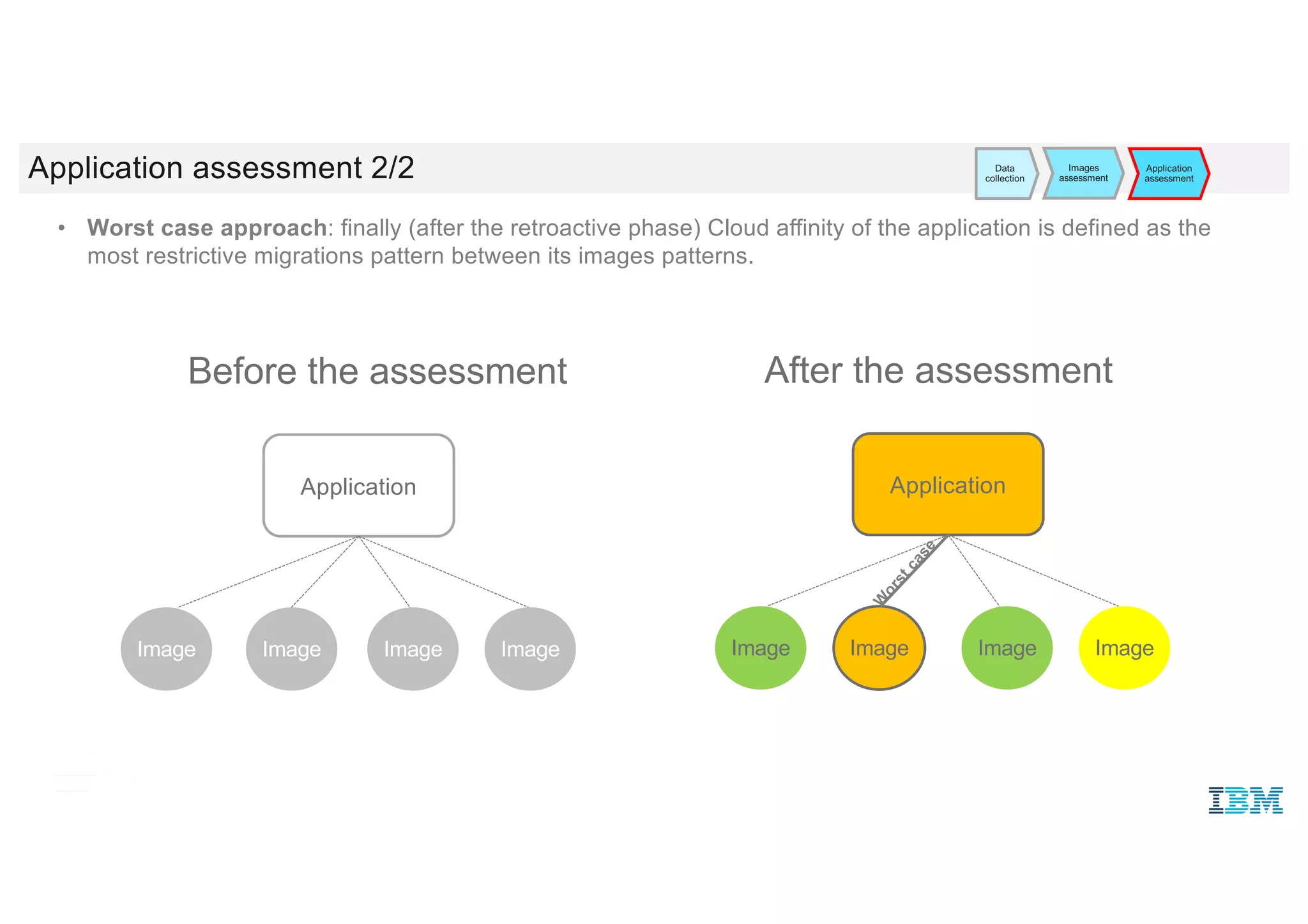 Application assessment for cloud affinity definition | PDF