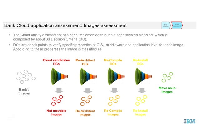 Application assessment for cloud affinity definition | PDF