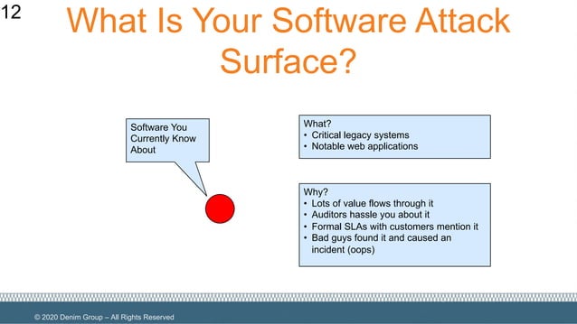 Application Asset Management with ThreadFix | PPT