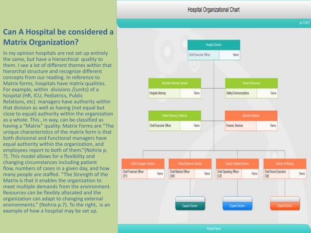 Application assignment, CMGT500 | PPT