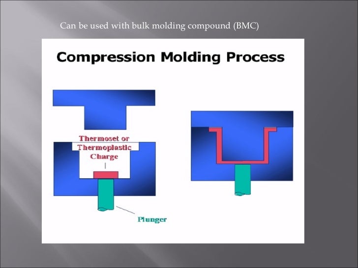 Application based fabrication of composite materials