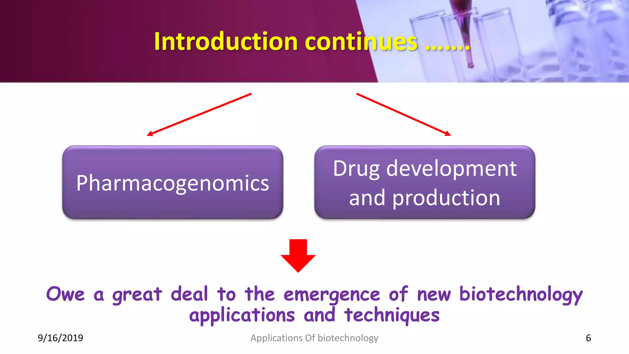 Applications Of Biotechnology In Pharmacology | PPTX