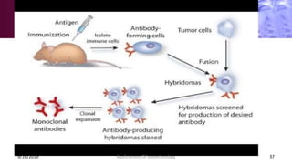 Applications Of Biotechnology In Pharmacology | PPTX