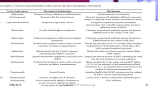 Applications Of Biotechnology In Pharmacology | PPTX