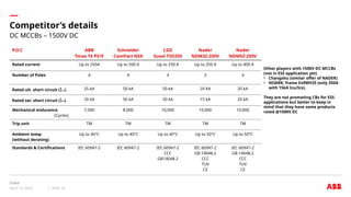Application_bundles_DC combiner_BESS_Utility scale_Internal_R1.pptx