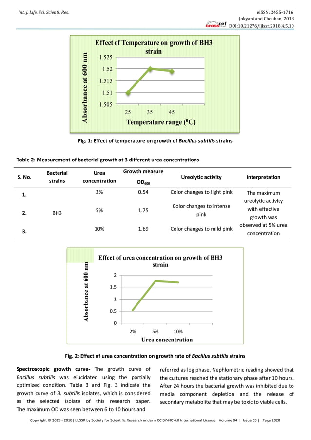 Isolation, Characterization, and Application of Calcite Producing Bacteria for Self-Healing ...