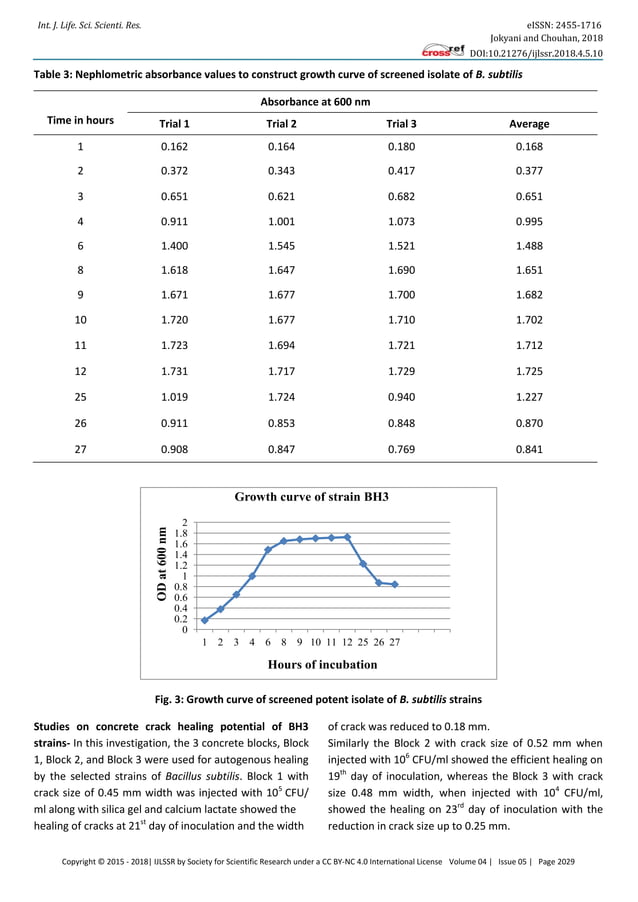 Isolation Characterization And Application Of Calcite Producing
