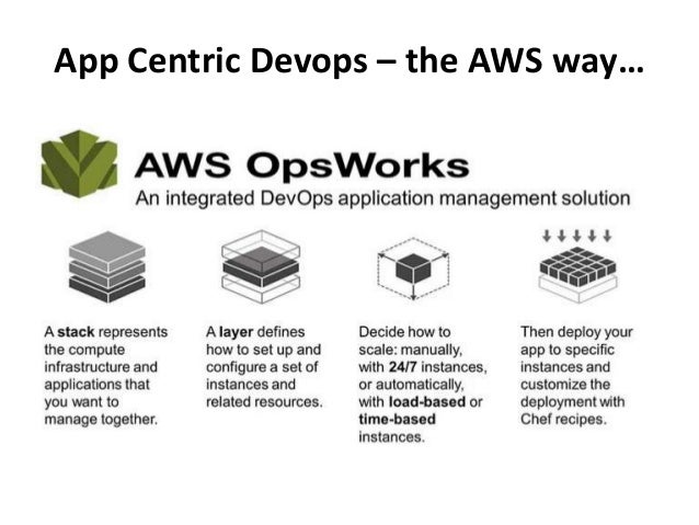 Application Centric Approach To Devops