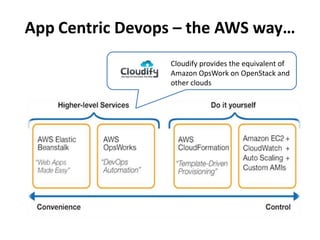 An Application Centric Approach to Devops | PPTX | Cloud Computing ...