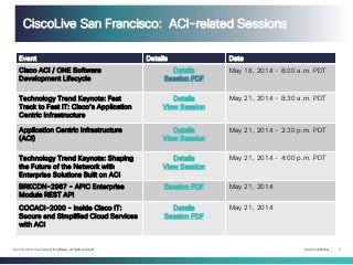 Application Centric Infrastructure (ACI) | PDF