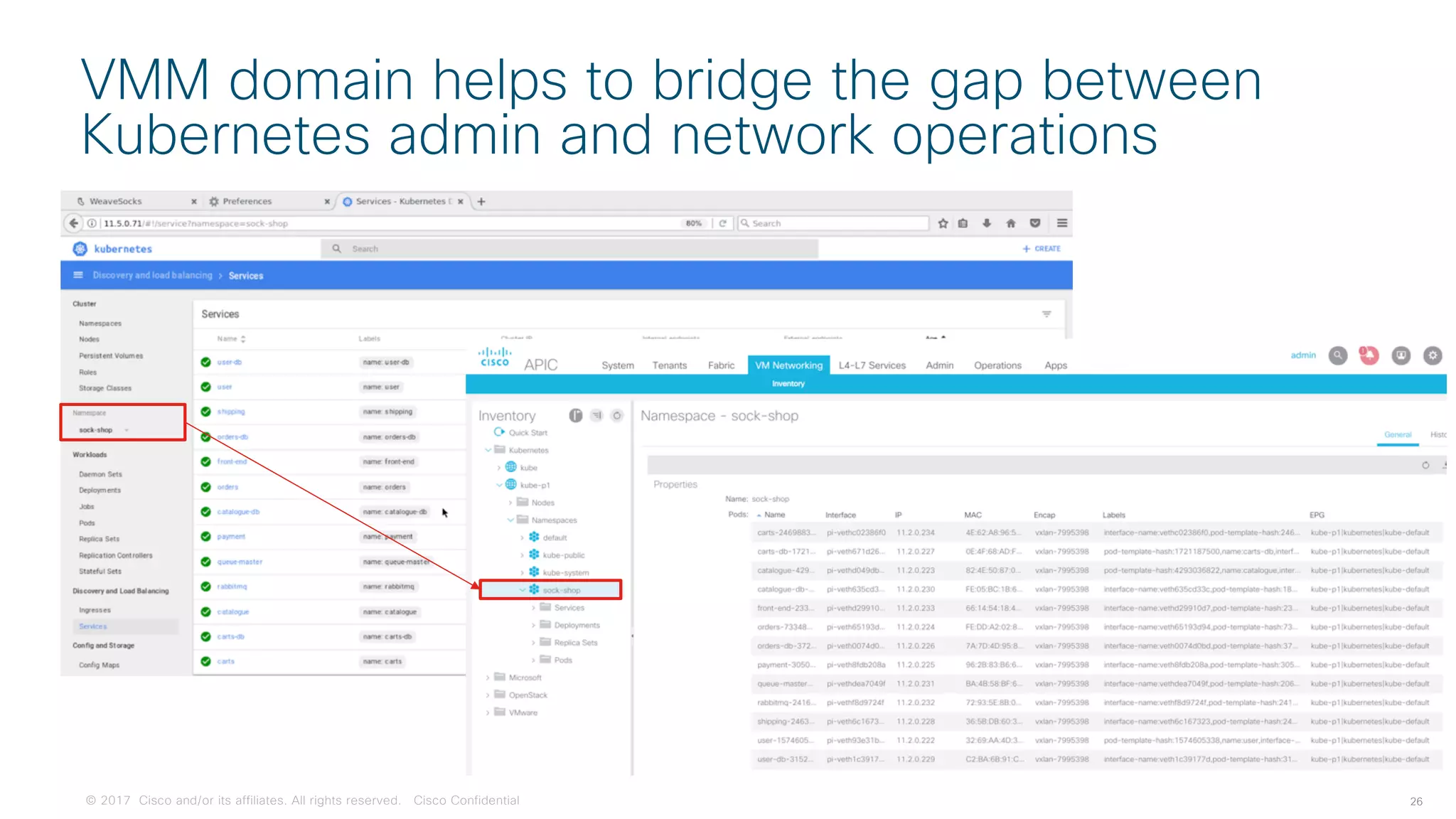 4 Kubernetes Application Centric Infrastructure Kubernetes Contiv Ppt