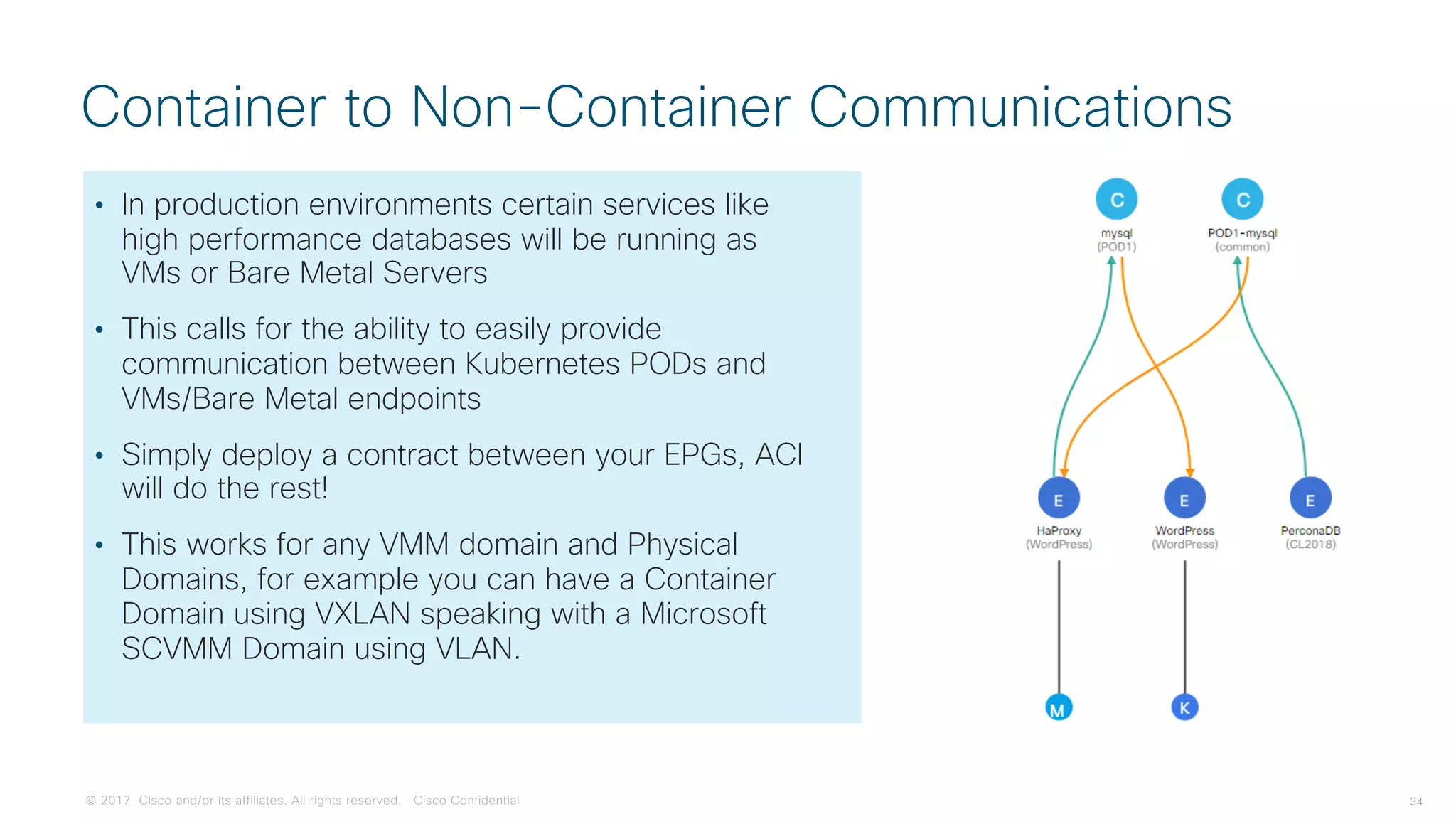 4 Kubernetes Application Centric Infrastructure Kubernetes Contiv Ppt