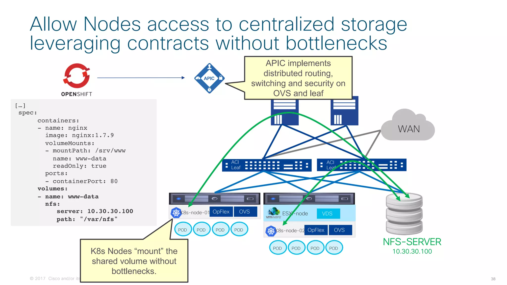 4 Kubernetes Application Centric Infrastructure Kubernetes Contiv Ppt