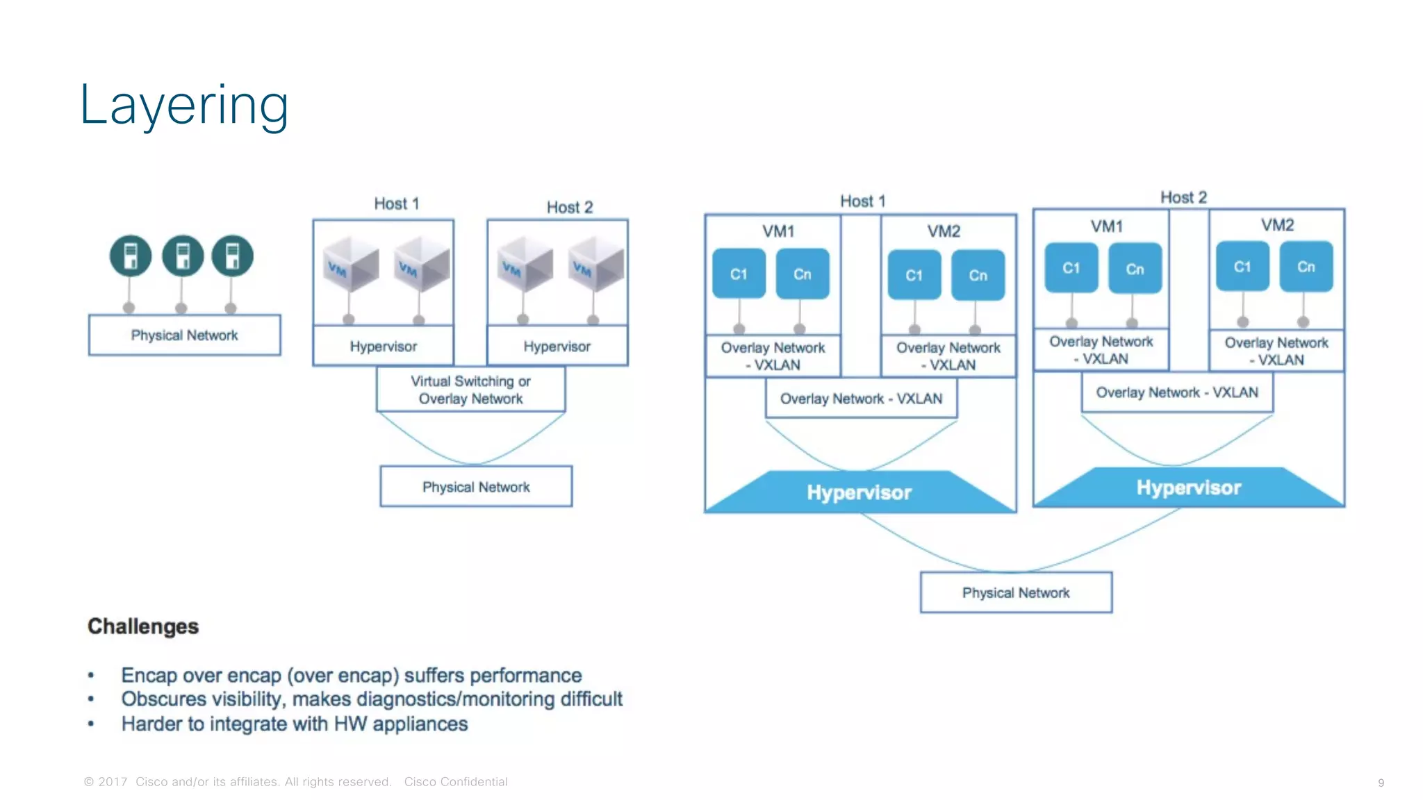 4 Kubernetes Application Centric Infrastructure Kubernetes Contiv Ppt