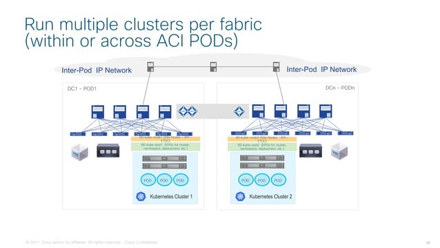 4 Kubernetes Application Centric Infrastructure Kubernetes Contiv Ppt