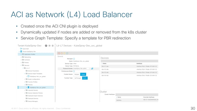 4 Kubernetes Application Centric Infrastructure Kubernetes Contiv Ppt