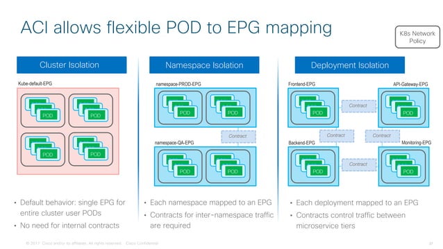 4 Kubernetes Application Centric Infrastructure Kubernetes Contiv Ppt