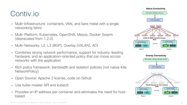 4 Kubernetes Application Centric Infrastructure Kubernetes Contiv Ppt