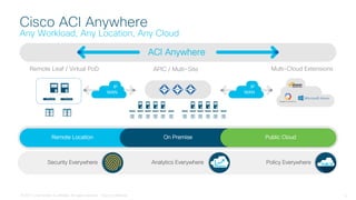 4. Kubernetes - Application centric infrastructure kubernetes, contiv | PPT