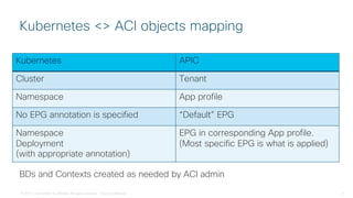 4. Kubernetes - Application centric infrastructure kubernetes, contiv | PPT