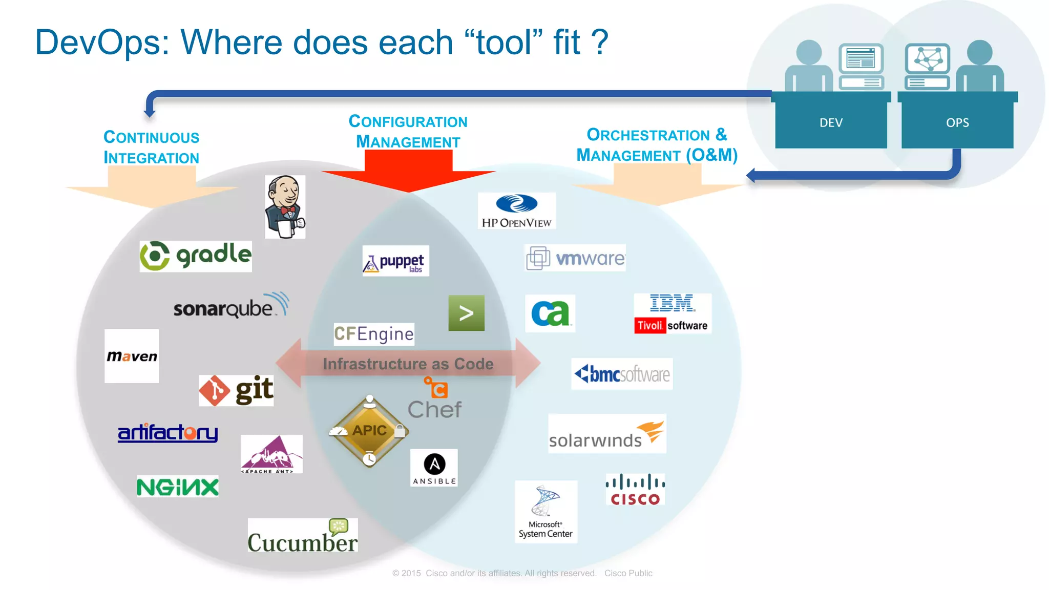 Application Centric Infrastructure Aci The Policy Driven Data Centre