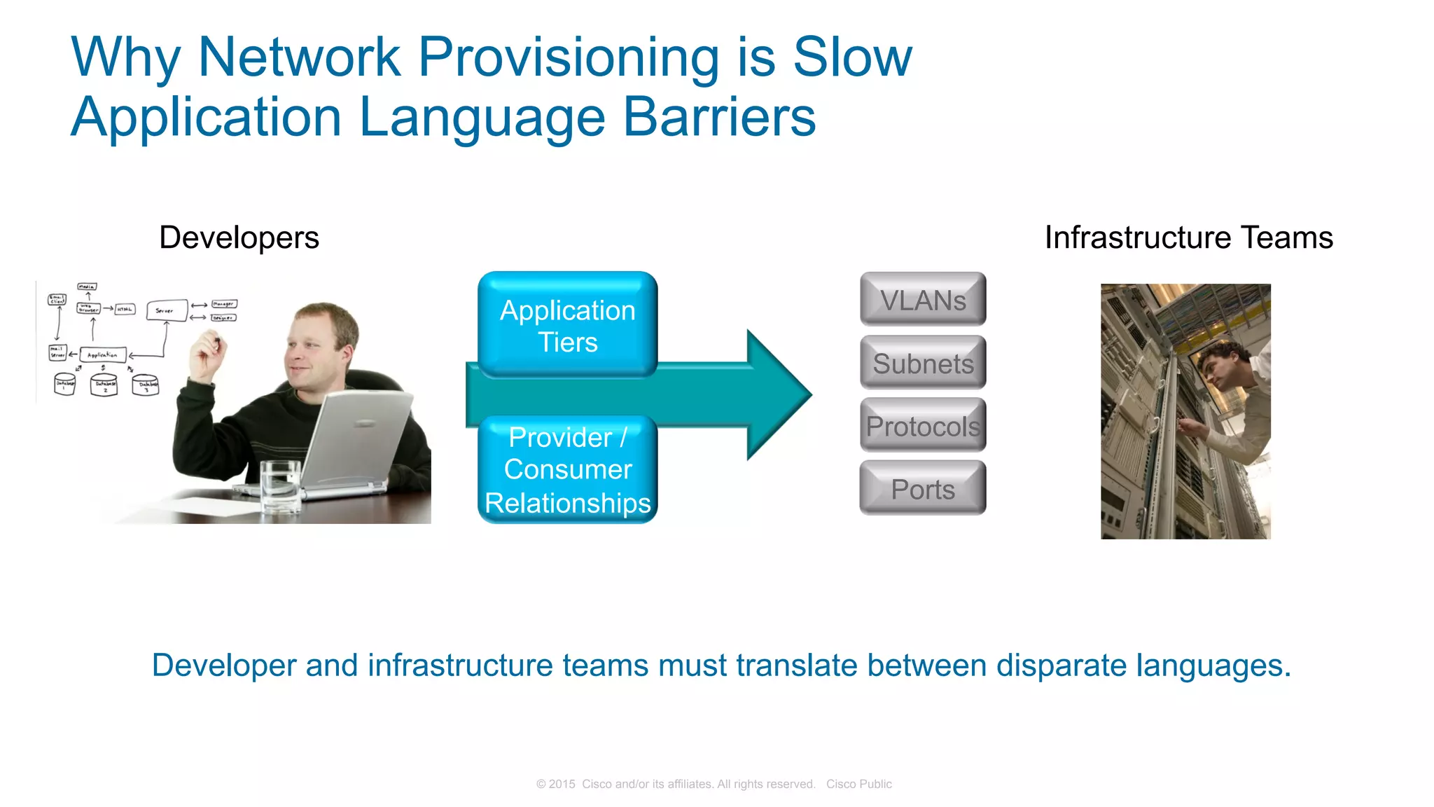 Application Centric Infrastructure Aci The Policy Driven Data Centre