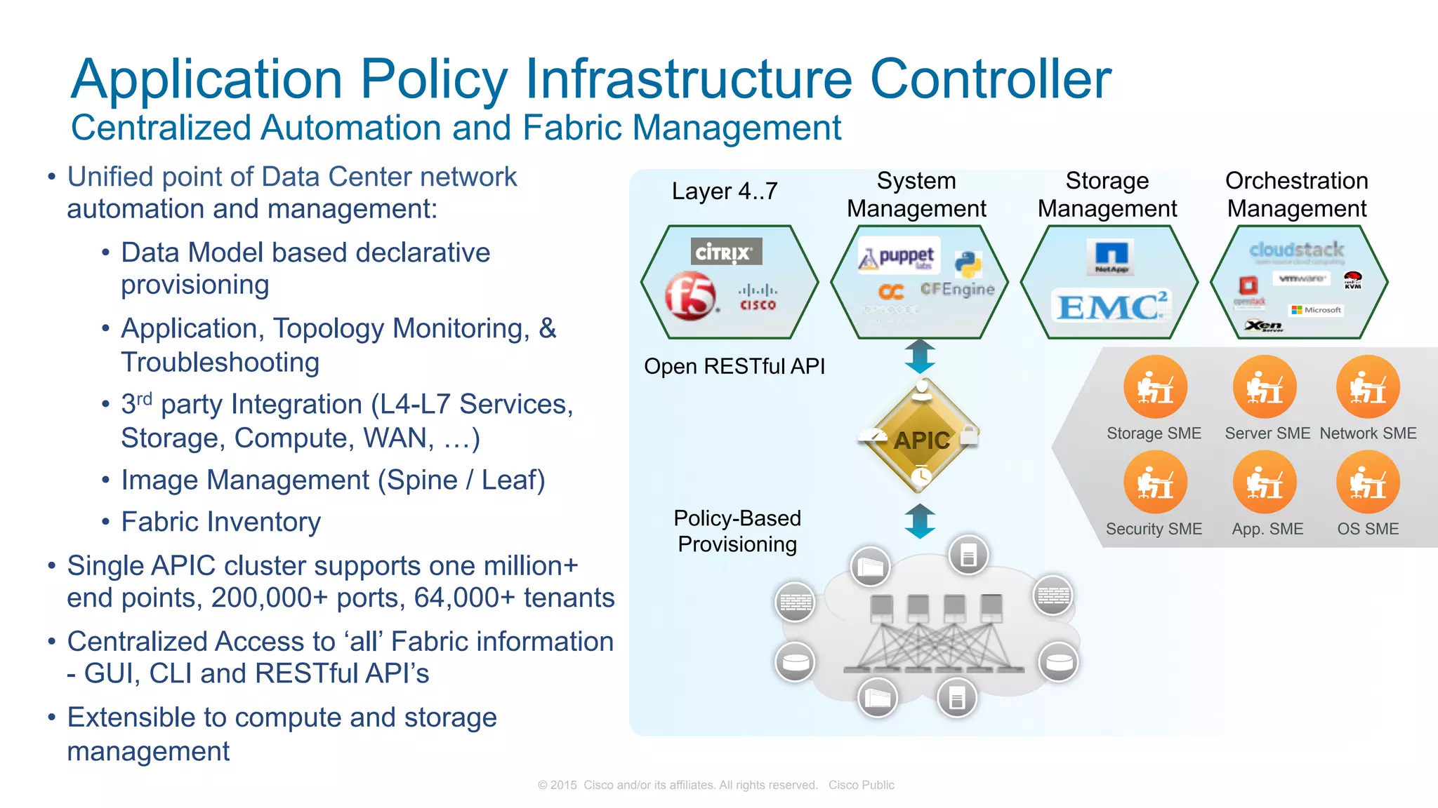 Application Centric Infrastructure Aci The Policy Driven Data Centre